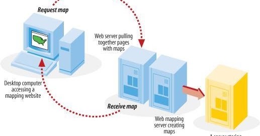 WEB GIS Apps: Pengertian dan Cara Kerja MapServer