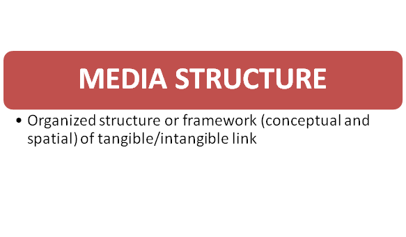 e-Learn TOURISM Space: Visitor Interpretation Services