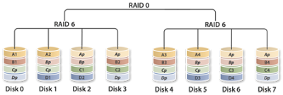 Apa itu RAID? Penjelasan Lengkap Teknologi RAID pada Penyimpanan Data ...