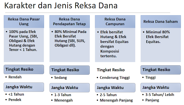 Pilih investasi saham atau reksa dana ?? - Analisaku.com
