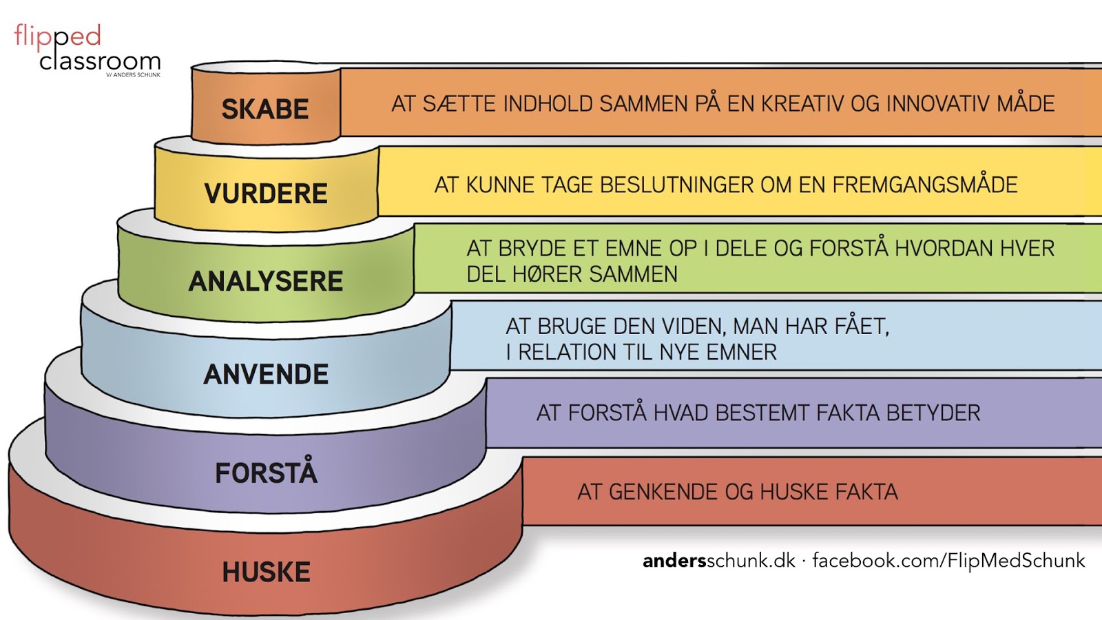 taksonomi - wood scribd indo