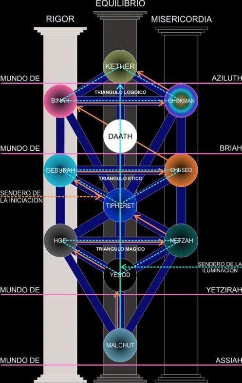 ESOTERICA: LA REENCARNACIÓN EN LA KABALA