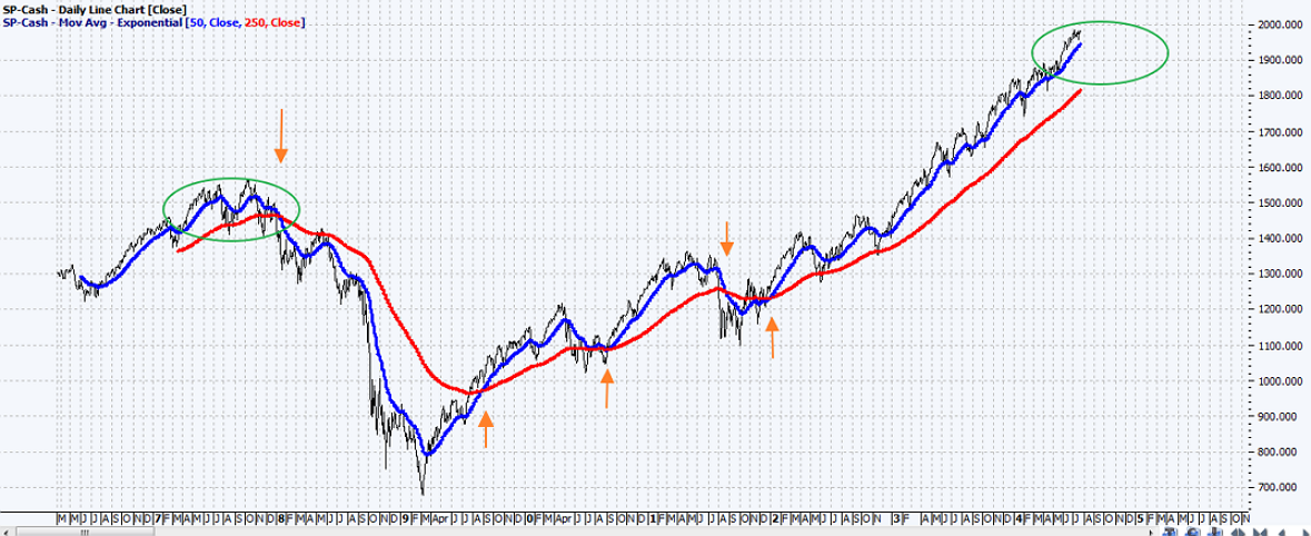 chartramblings: S&P long term chart