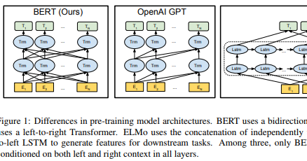 NL-020, BERT: Pre-training of Deep Bidirectional Transformers for ...