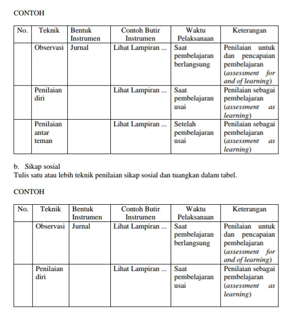 Panduan dan Contoh Penyusunan RPP SMP/MTs Kurikulum 2013 Edisi Terbaru ...