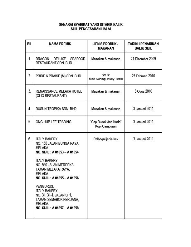 Senarai Ubat Yang Boleh Menyebabkan Keguguran - Rawatan r