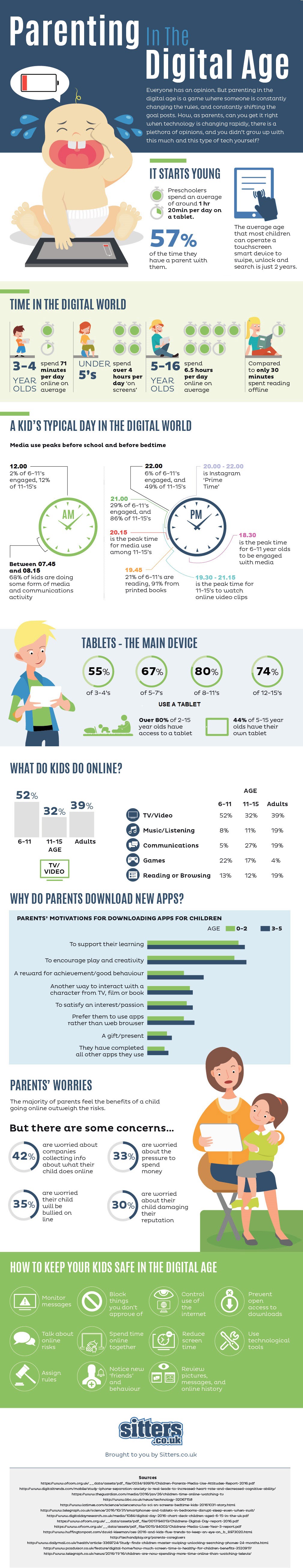 Parenting In a Digital Age #infographic - Visualistan