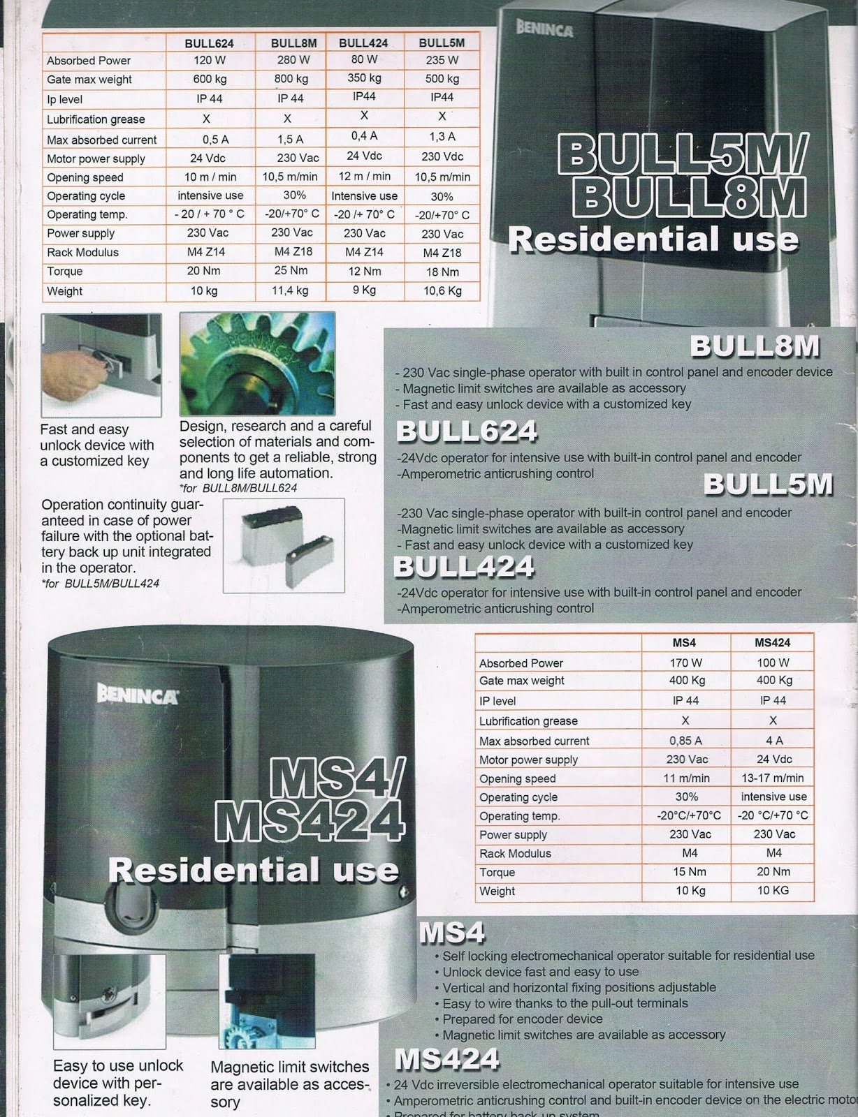 YOUR PHILIPPINE ONLINE ELECTRICAL SUPPLIER-CONTRACTO SKYPE JIGZENERIO ...