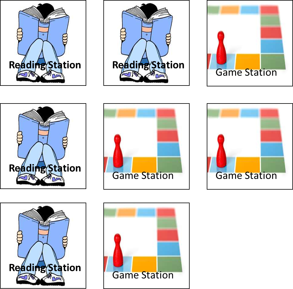 Steele Teaching: Literacy Stations Rotations