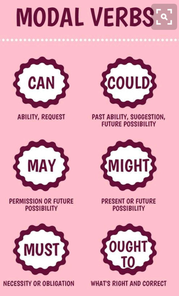 PROJECT BASED LEARNING: modal verbs : grade 8