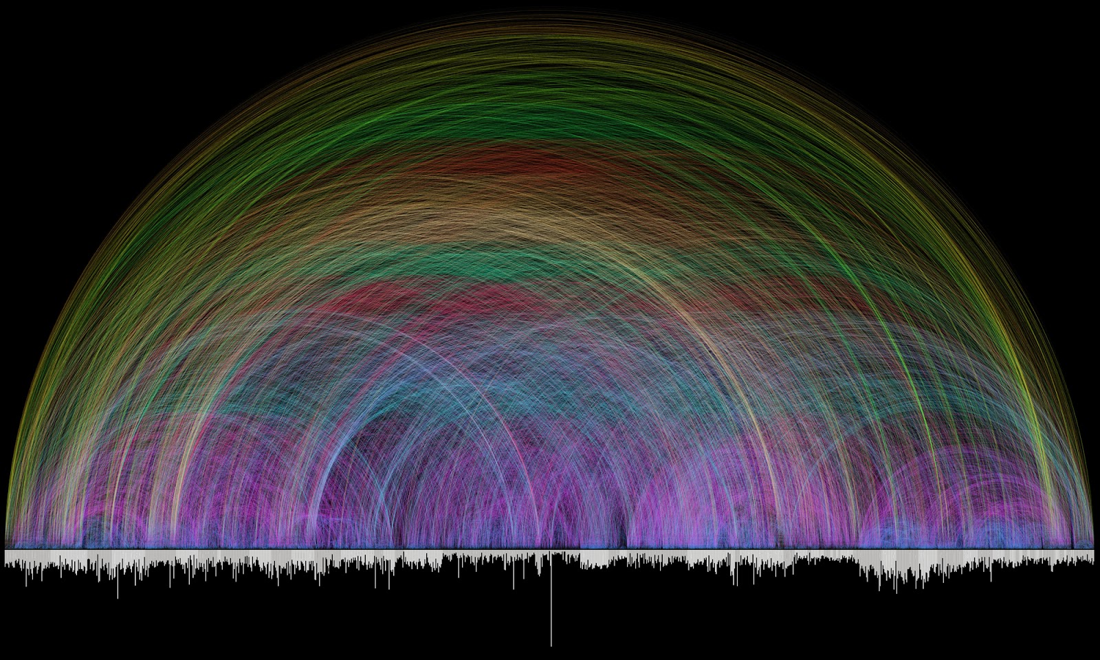 holy heteroclite:: Intertextuality in Biblical Studies: A Core Bibliography