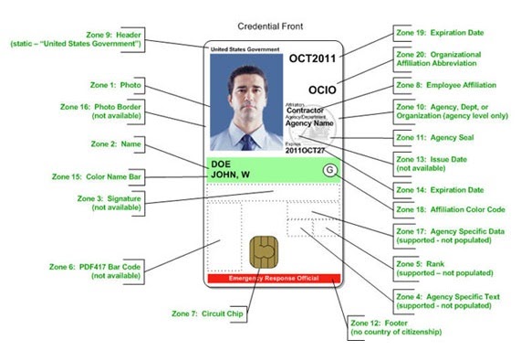 IDMGOV Info (Archive): PIV (Smart Cards), Active Directory and ...
