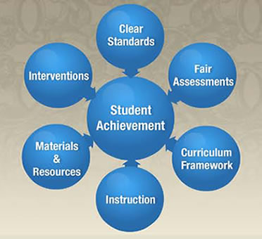 Reflections on Technology for Education