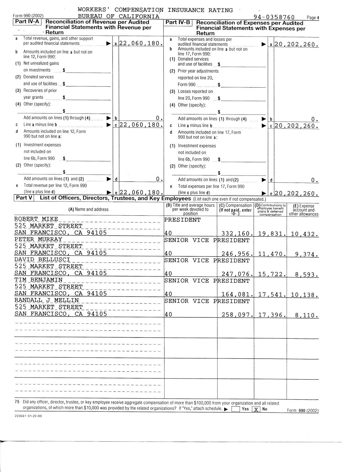 Bureau of Insurance Rating Workers Compensation: WCIRB 2002 Officers ...