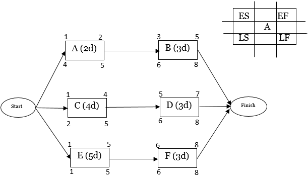 MANAGEMENT YOGI: Practical PMP with MS Project - Negative Total Float