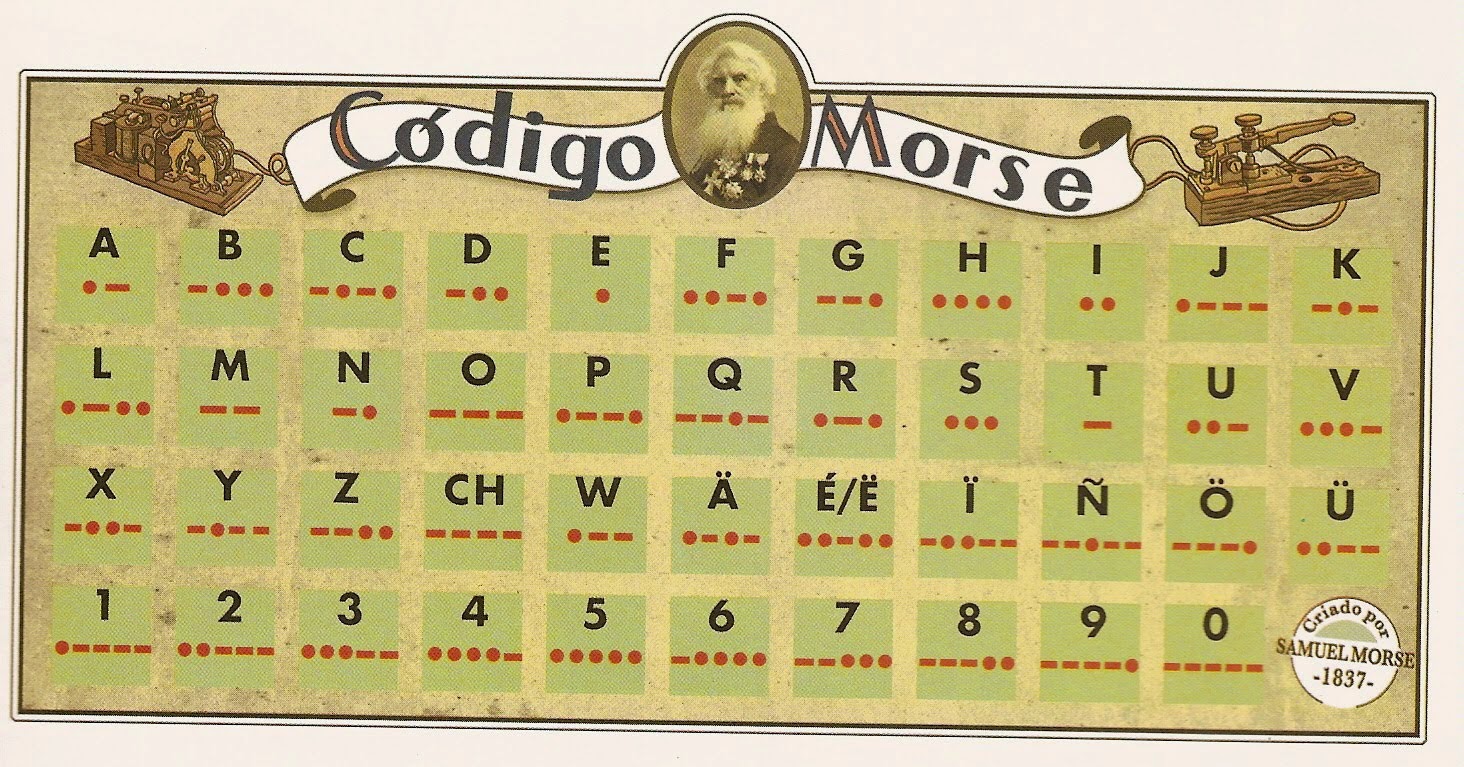 Hoy se celebra "El Día del Código Morse" ¿Qué significo para la ...
