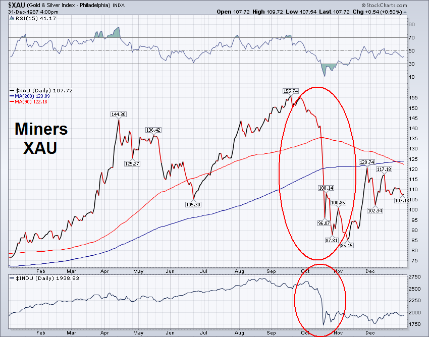 Jesse's Café Américain: A Retrospective and Signature In Charts of the ...