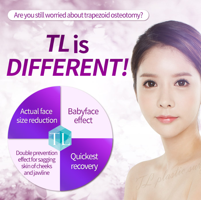 TL PLASTIC SURGERY CLINIC KOREA: Jutting chin reduction