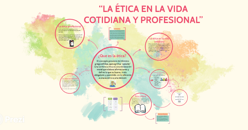 La ética en la vida cotidiana y a nivel profesional ~ ¡DE TODO UN POCO!