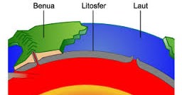 Pengertian Litosfer - Murid Fisika