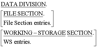 Cobol Tutorial: Introduction to COBOL