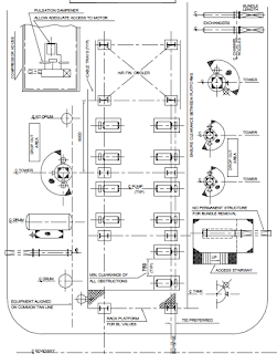 Piping Engineering : Piping layout: Pump Piping And Location