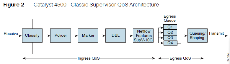 My Profile: Implementing QoS for VoIP in LAN and WAN of enterprises