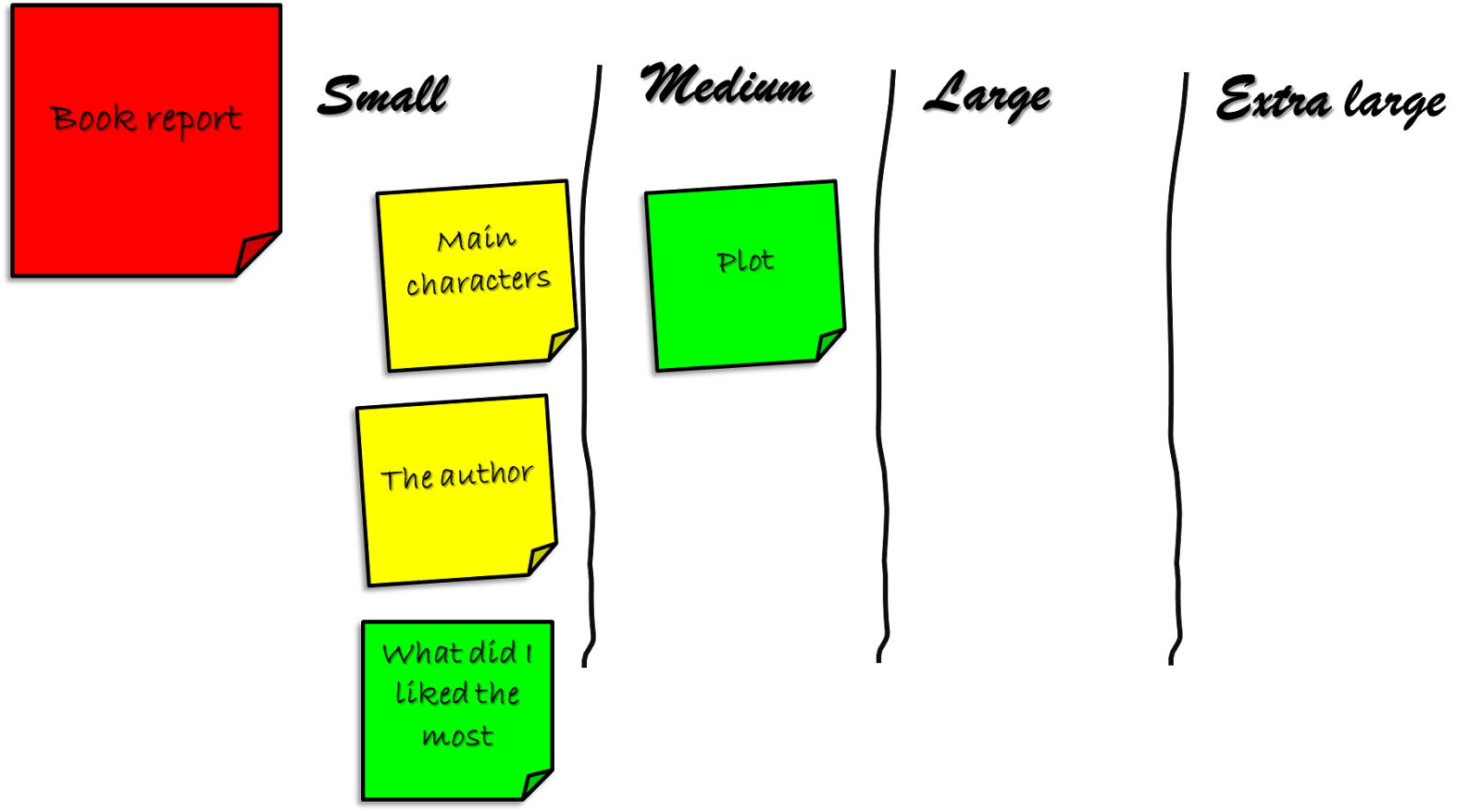 Your Family, Agile, and You: Size matters, and comparing sizes matters ...