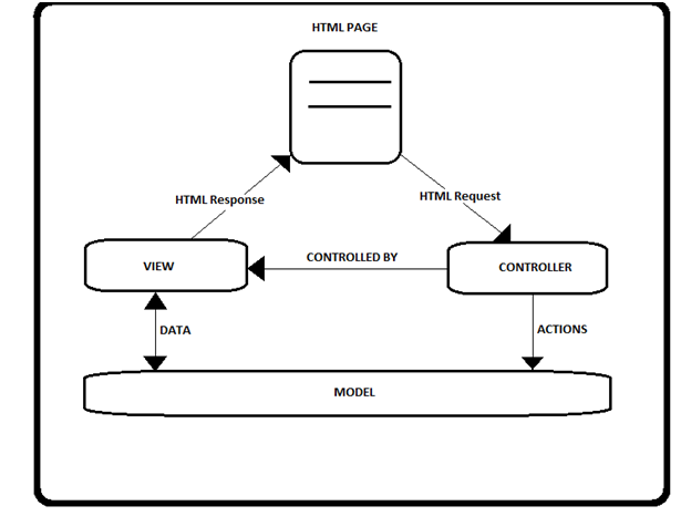 OAF by SSPatil: Structure of OAF