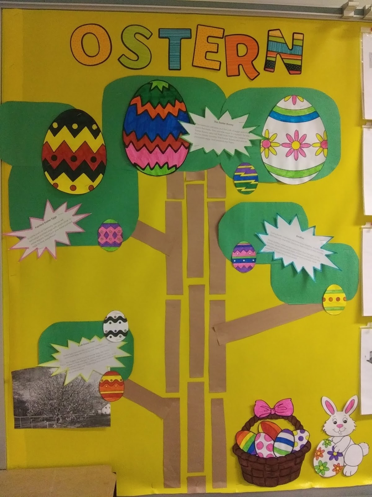 The German Sektor: Ostern in Deutschland