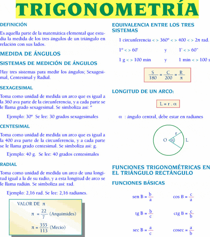 FORMULARIO DE TRIGONOMETRÍA DESCARGA pdf