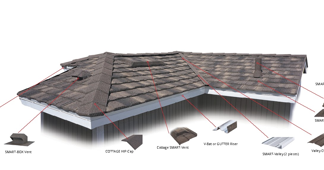 All about Business and Home: The best ways to Select a New Roof ...