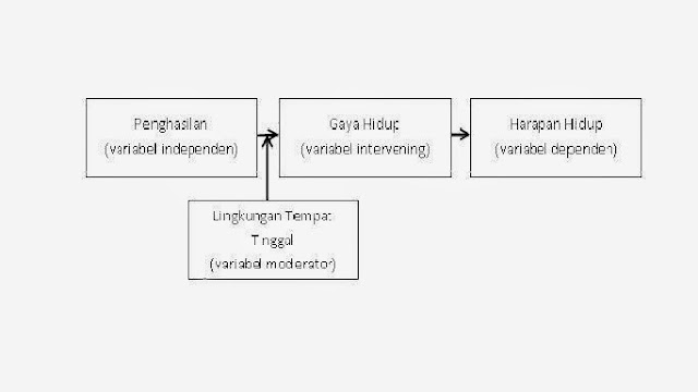 Metode Penelitian Pendidikan: PROSES PENELITIAN MASALAH, DAN VARIABEL ...