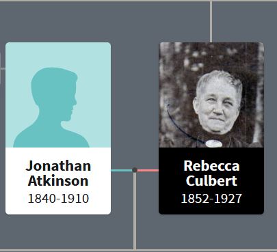 Culbert Family History: The James Culbert-Rebecca Portis Family