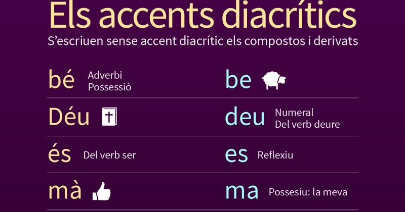 Espuig6: Accent diacrític