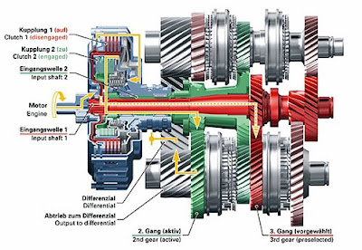 MECHANISM: Semi-automatic transmission
