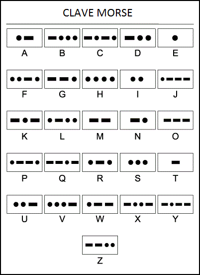 Aprende Clave Morse Scouts. ~ Tu revista Scout