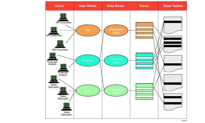 Data Analysis Example: Teradata DBA Queries - Using Roles and manage ...