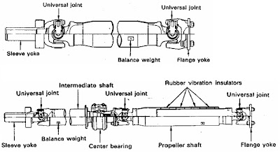 CARA MEMPERBAIKI POROS RODA DEPAN