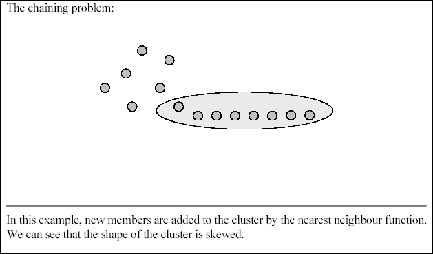 Biology in the Computational World: Single, complete, and average ...