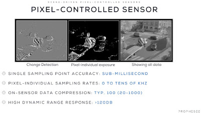 Image Sensors World: November 2018