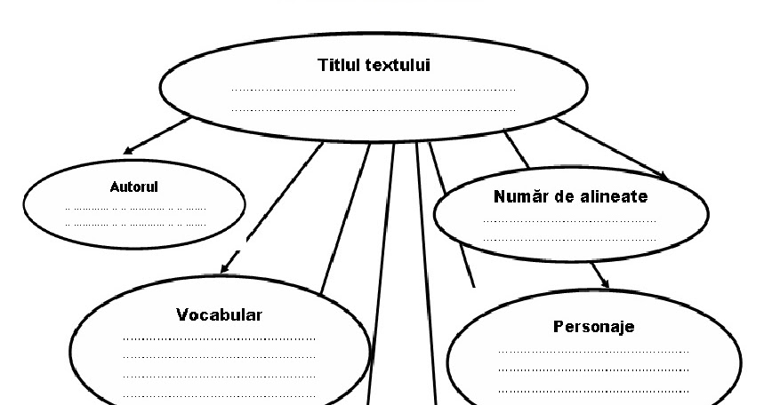 Lumea lui Scolarel...: Harta textului
