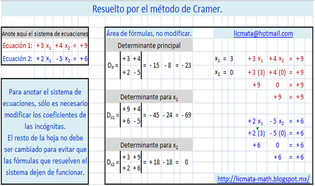 Matemáticas con Tecnología: Método de Cramer - 2x2