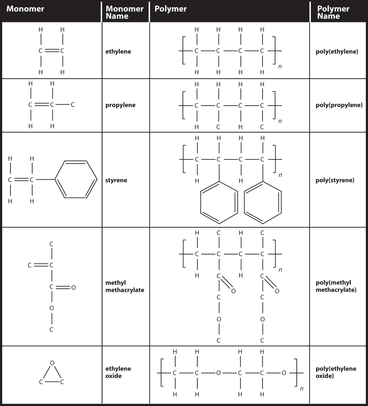 What is Polymer?: REACTIONS OF POLYMERS