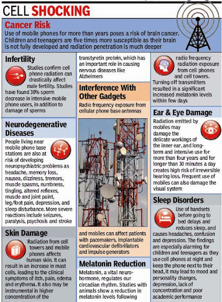 Living with Nature - School on Blog by Dr. Abercio V. Rotor ...