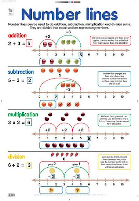 Mathematical Explorations in Early Childhood: September 2011
