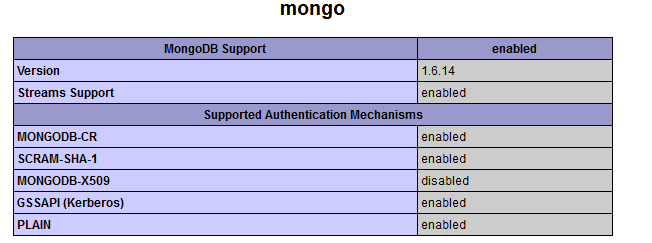 How To Configure Mongodb With Php For Wampserver On Windows Web Technology Experts Notes