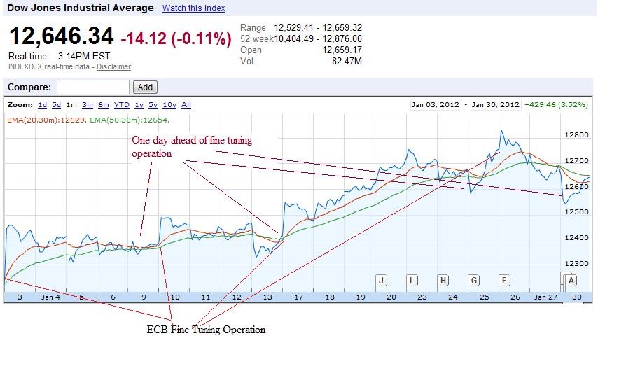 Premarket Trading Ideas FDA Calendar And Stockchart analysis
