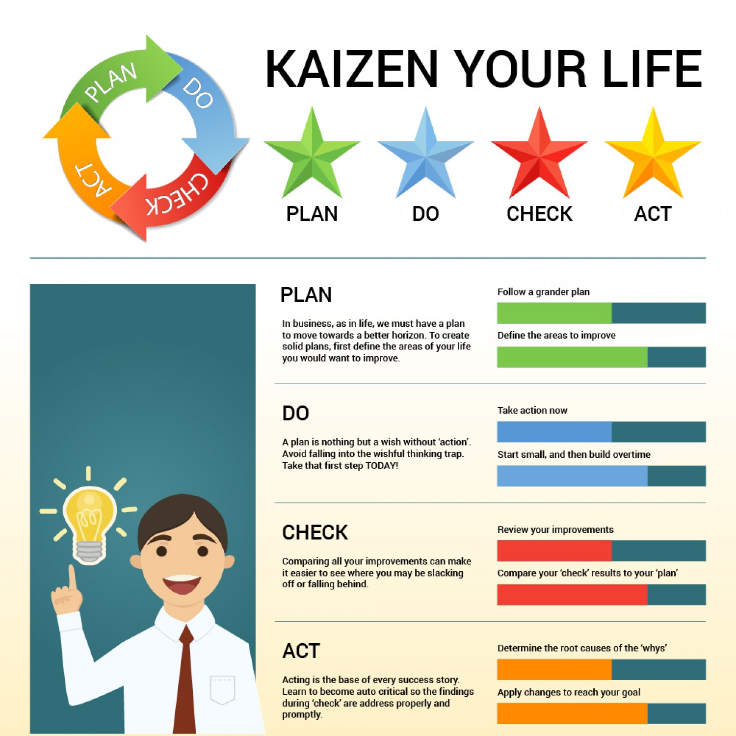 Pengembangan karyawan dengan KAIZEN | Ciacademy