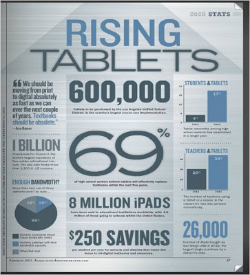 Integrating Technology into the Classroom: 2020 Stats: Rising Tablets